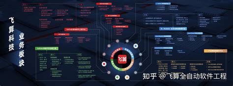 太赞了看看大神如何快速完成以树形结构显示数据 知乎 太赞了看看大神如何快速完成以树形结构显示数据 知乎