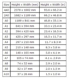 Standard Paper Sizes Chart Plotter Printer Paper Size Chart Roll Sizes
