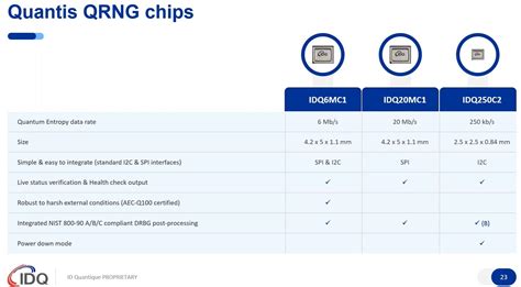 image sensors world id quantique presentation about image sensor based