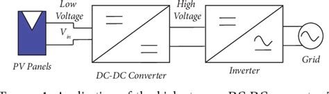 Figure 1 From A Nonisolated Single Switch Coupled Inductor Based Dc Dc