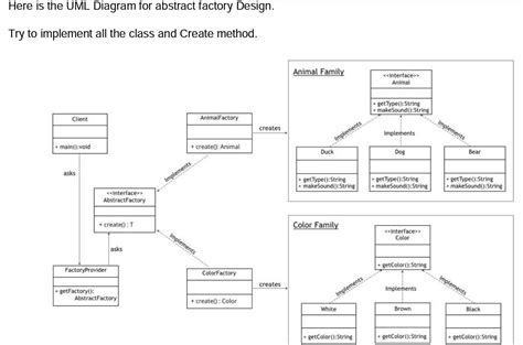 Solved Here Is The UML Diagram For Abstract Factory Design Chegg