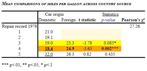 Stata Uk On Linkedin New Faqs About Customizable Tables Are Here