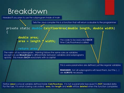 Subprograms Functions Ppt Download