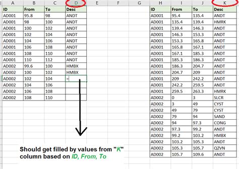 Excel Updating A Cell Value Based On Three Conditions Stack Overflow