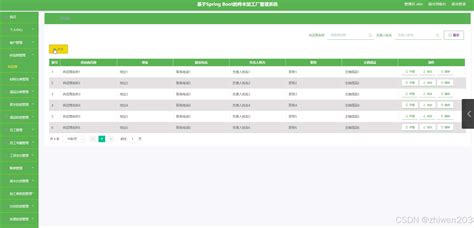 基于node js vue基于springboot的桦木加工厂管理系统 开题 程序 论文 计算机毕业设计 csdn博客