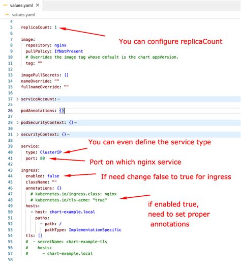 Demystifying Helm A Beginners Guide To Kubernetes Package Management Dev Community