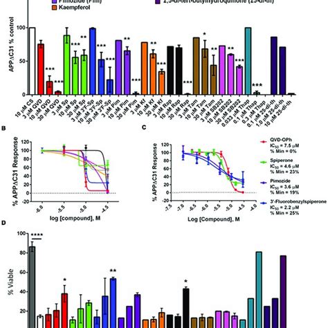 Parallel Artificial Membrane Permeability Assay Pampa And Pk