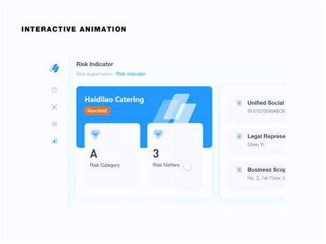 Smart Supervision Manager Dashboard Ui Kit On Behance