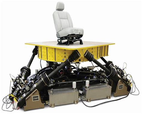 Global Multi Axial Simulation Table Market Research Report