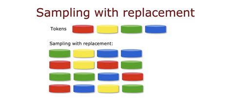 Advanced Learning Algorithm 17 Tree Ensembles