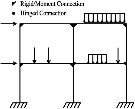 Civil Engineering Course Types Of Structures
