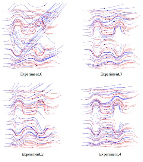 Rbcs Trajectory Prediction Red Trajectories Are Target And Blue