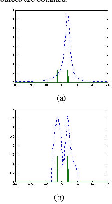 Figure 1 From An Approach To Direction Of Arrival Estimation Of Multiple Coherently Distributed