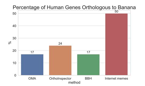Open Reading Frame Dessimoz Lab