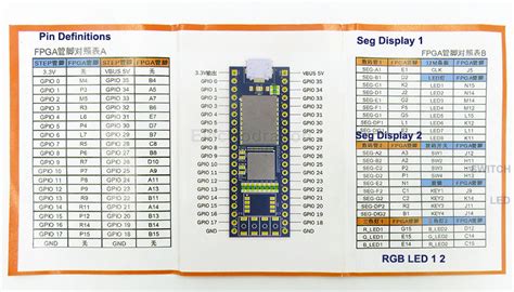 STEP FPGA Mini Development Board MAX10 ElectroDragon