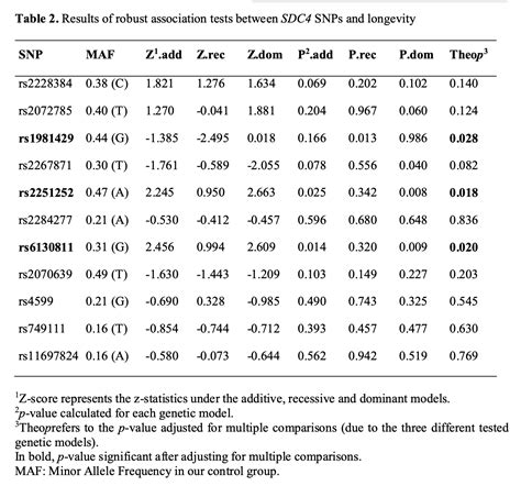 hypothesis testing multiple correction for 3 different models cross