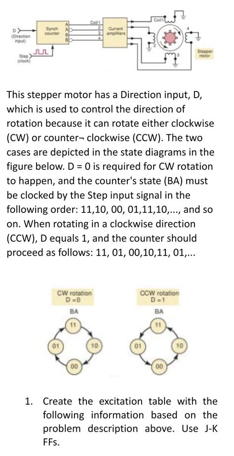 Solved Stepper Motor Control Project A Stepper Motor Is A Chegg Com