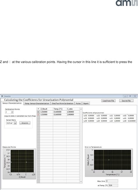 Pcap04 Eva Kit Datasheet By Sciosense Digi Key Electronics