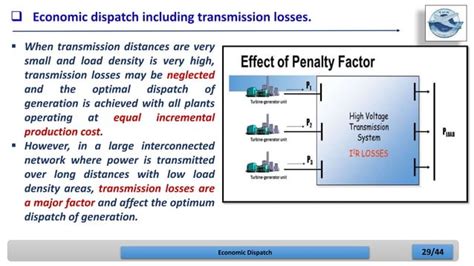 Economic Dispatch