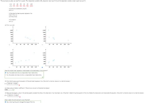 accompanying data was read from a graph the