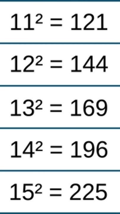 Square Root Youtube