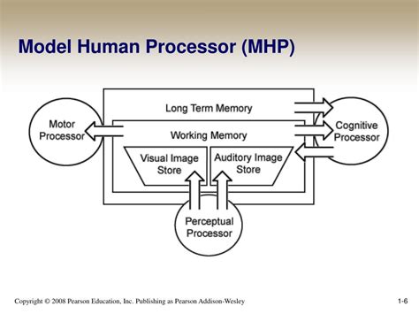 Ppt Lecture 13 Design Models 1 Mhp And Klm Powerpoint Presentation Id4339319