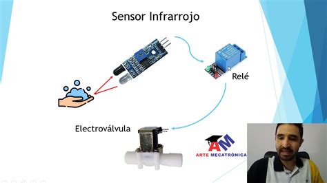 ¿qué Es Un Sensor Infrarrojo Y Cómo Funciona Puertas
