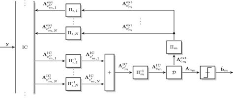 Structure Of The Common Detection Scheme Atd For Didm Stc Shown Is The Download Scientific