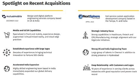 Grid Dynamics Risk Reward Is Balanced Nasdaqgdyn Seeking Alpha