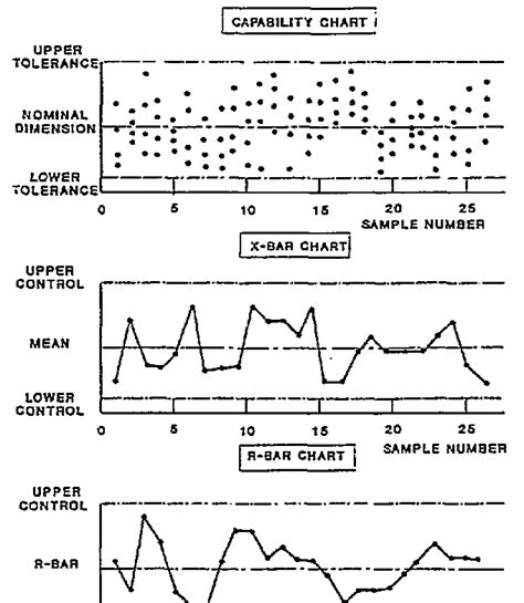 Basic Types Of Control Chart Download Scientific Diagram