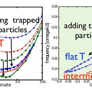 The Continuous Spectrum For The Profiles Given In Fig 1 The Inclusion Download Scientific