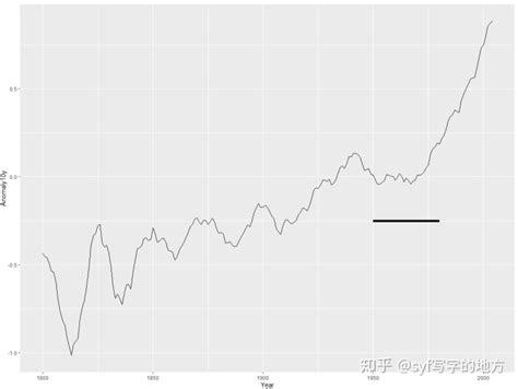 Ggplot 添加线段54 添加注释：添加线段segment Csdn博客