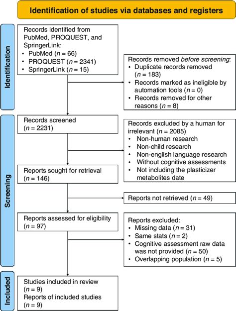 process of selecting articles n number of articles download