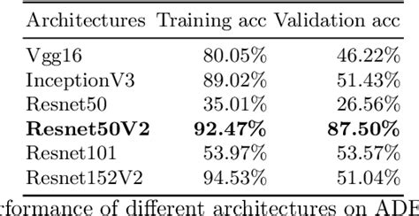 Explaining Deep Learning Hidden Neuron Activations Using Concept Induction Paper And Code