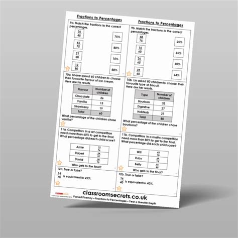 Year 6 Fractions To Percentages Varied Fluency Resource Classroom Secrets