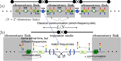 Schematic Of Quantum Repeater Architecture 22 Download Scientific Diagram Schematic Of Quantum Repeater Architecture 22 Download Scientific Diagram