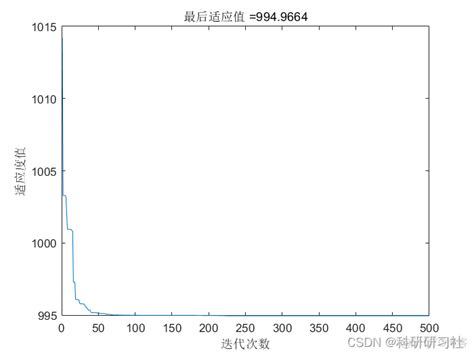 基于粒子群算法（pso）的路径规划问题研究 （matlab代码实现）研学社的技术博客51cto博客