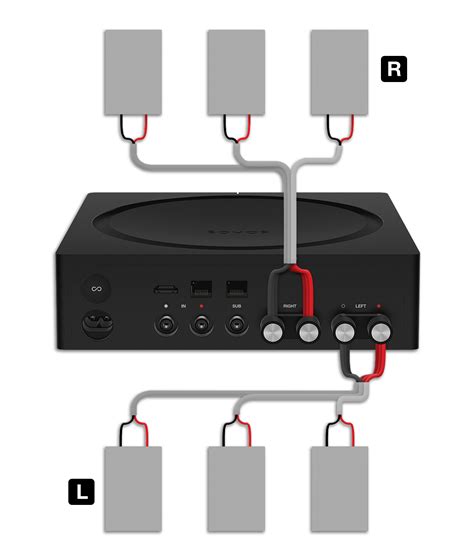 How To Connect Way Speakers
