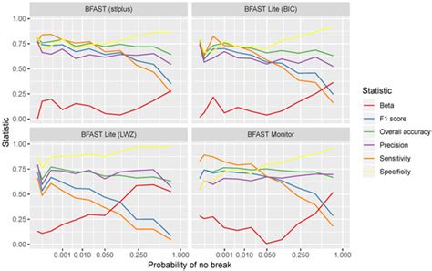 Remote Sensing Special Issue Time Series Analysis In Remote Sensing