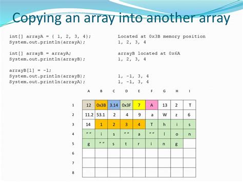 Chapter 07 Arrays Not Arraylists For Now Ppt Download