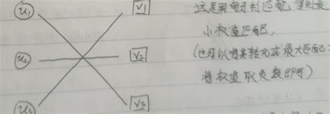 匈牙利匹配算法 知乎