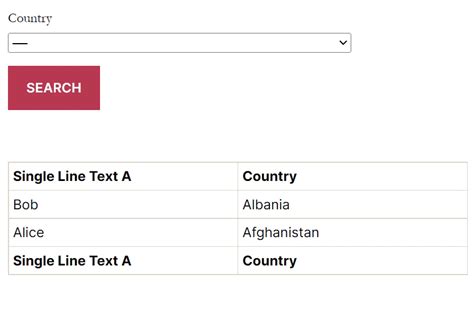 sieve choices don t respect country from the address field · issue