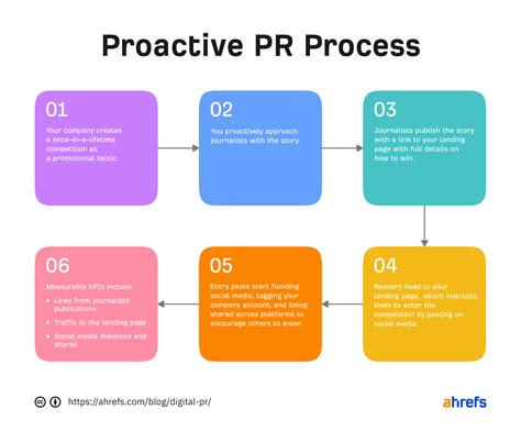 Digital PR The Beginners Guide To Making Your Brand Unmissable