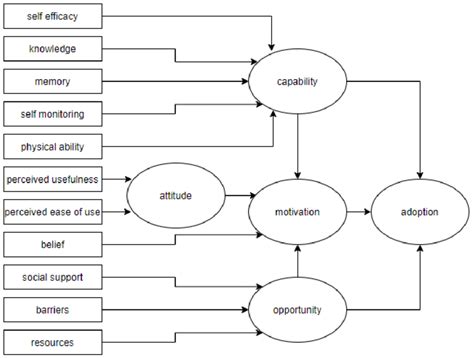 A Marker Free Visual Based Home Rehabilitation Framework Download Scientific Diagram