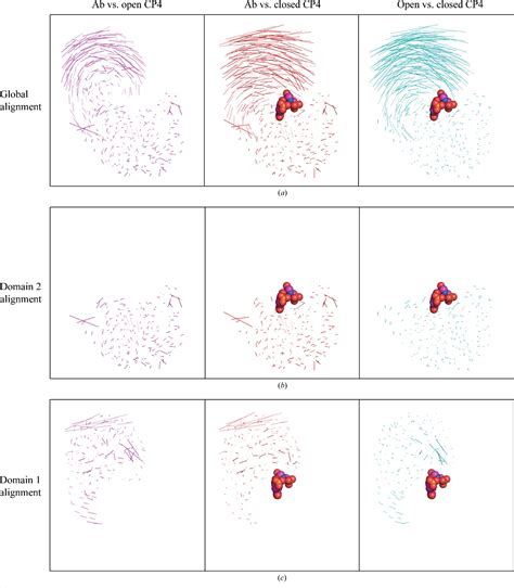 Figure 2 From Crystal Structure Of 5 Enolpyruvylshikimate 3 Phosphate Epsp Synthase From The
