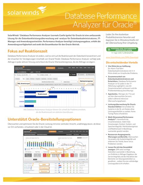 Database Performance Analyzer Für Oracle