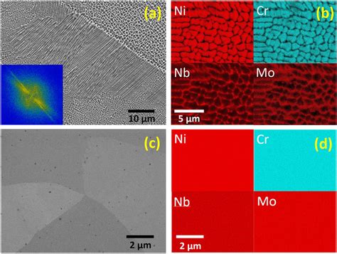 A B Se Micrograph And Elemental X Ray Maps Of As Built In625