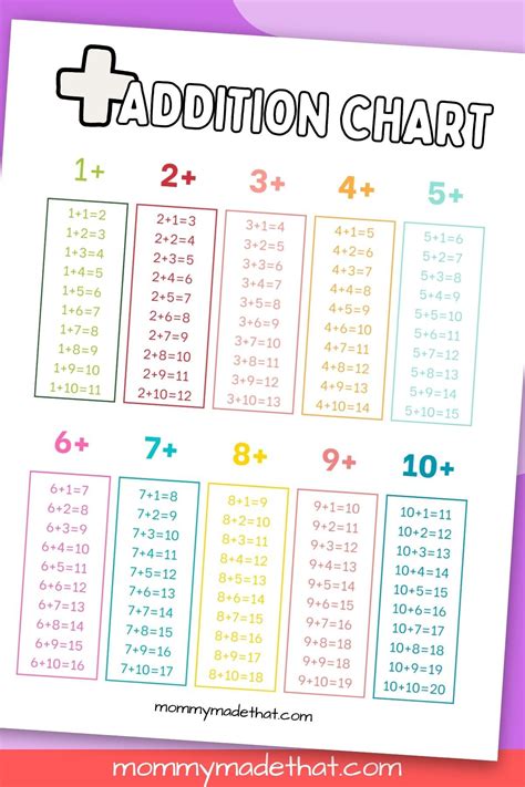 Addition Charts Free Printable Tables Addition Chart Worksheets