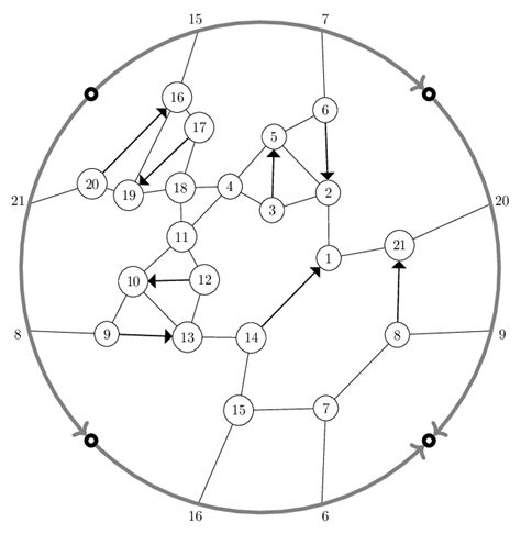 The Graph P Ex Which Is An Extension Of The Graph P In Figure Download Scientific