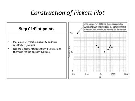 Presantation Picket Plot Pptx